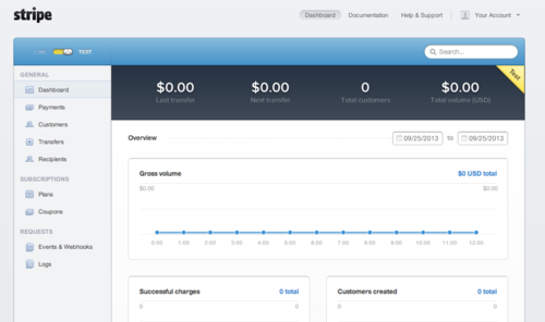 Stripe: Get a Beta for the Alpha payment processor