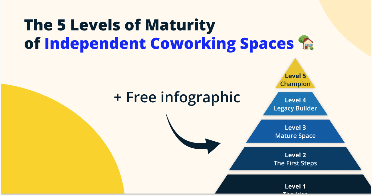 Levels of Maturity in Coworking Spaces + Free Infographic