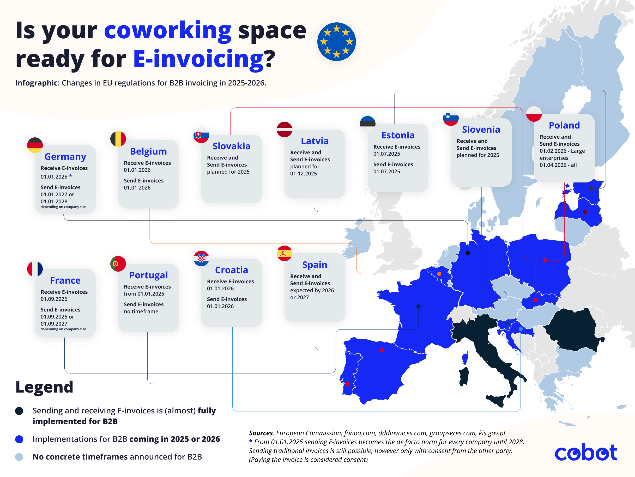 Is your coworking space ready for E-invoices?